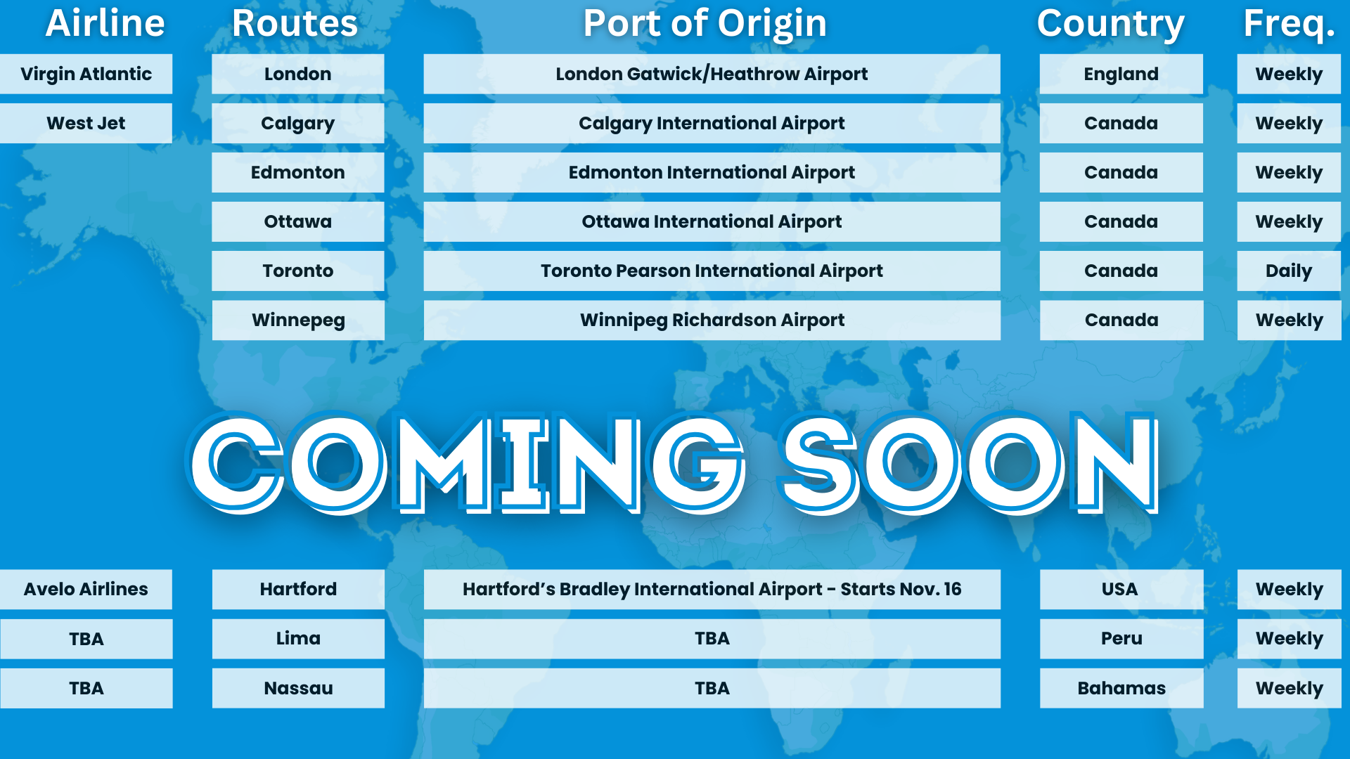 Routes - Montego Bay Jamaica Airport
