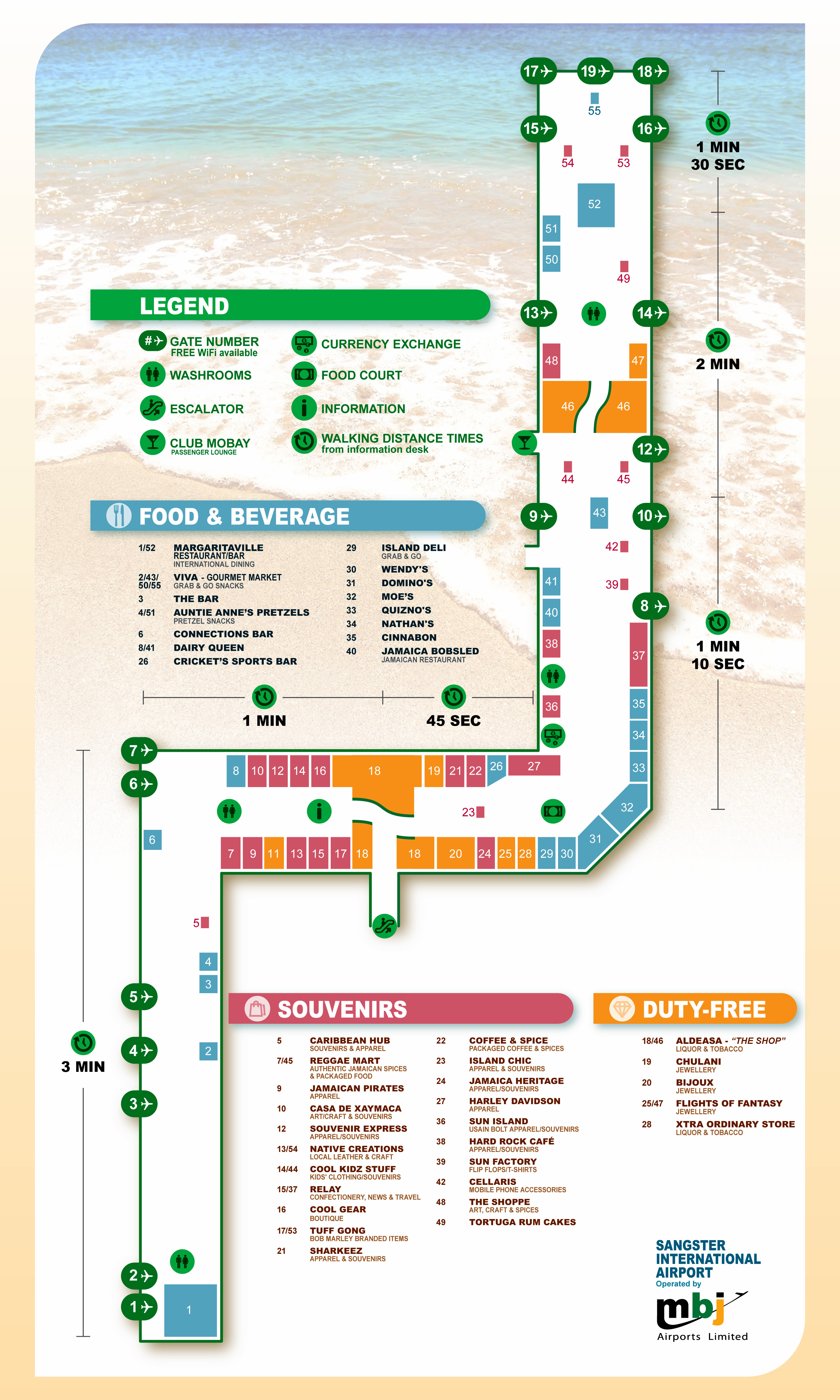 Montego Bay Jamaica - Sangster International Airport